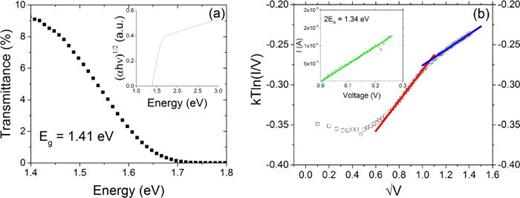 Selenium-iodide: A low melting point eutectic semiconductor | Applied ...