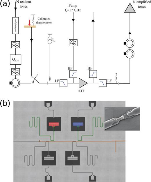Kinetic inductance traveling-wave amplifiers for multiplexed qubit ...