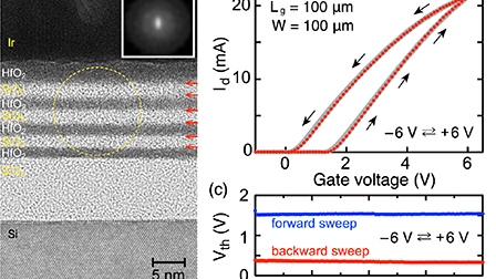 Low temperature preparation of HfO2/SiO2 stack structure for interface dipole modulation ...