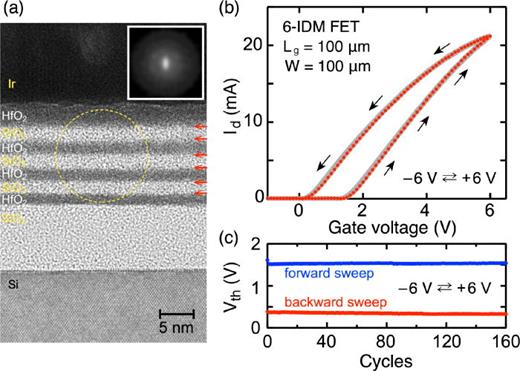 Low temperature preparation of HfO2/SiO2 stack structure for interface ...