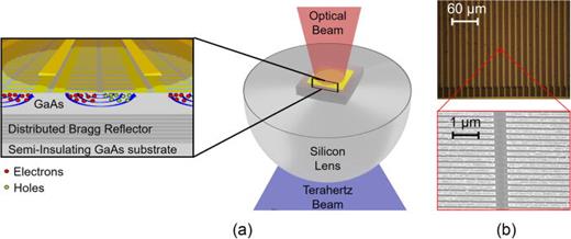 A high-responsivity and broadband photoconductive terahertz detector based on a plasmonic ...