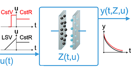 Short-term memory in electric double-layer capacitors | Applied Physics ...