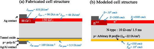 Screen printed, large area bifacial N-type back junction silicon solar ...