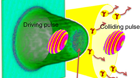 Generating bright gamma-ray pulses via ultra-intense laser colliding ...