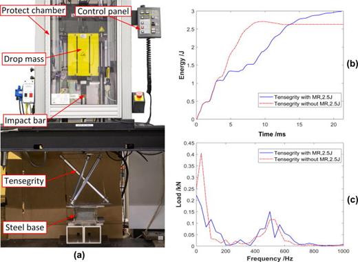 Tensegrity cell mechanical metamaterial with metal rubber | Applied ...