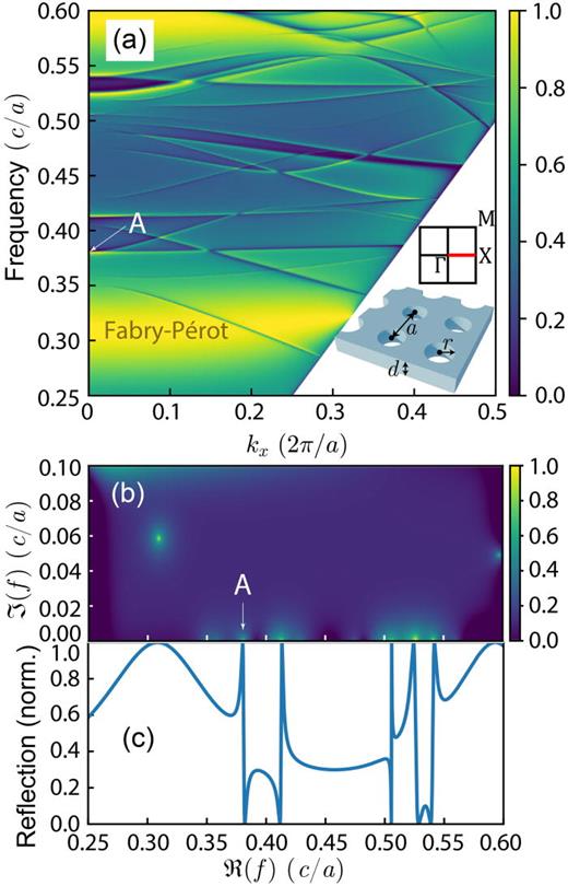 First-principles simulation of photonic crystal surface-emitting lasers ...