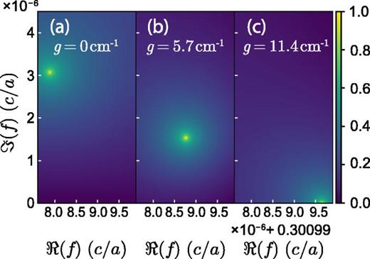 First-principles simulation of photonic crystal surface-emitting lasers ...