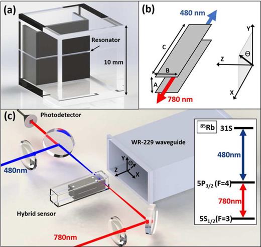 A vapor-cell atomic sensor for radio-frequency field detection using a ...