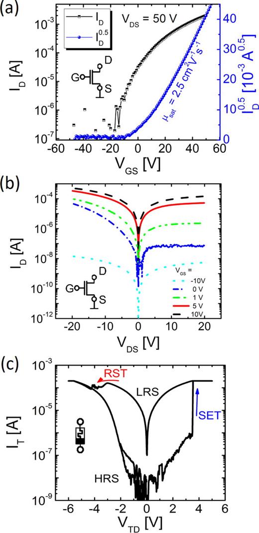 One-transistor one-resistor (1T1R) cell for large-area electronics ...