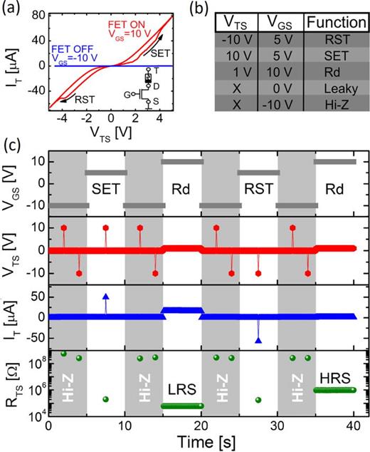 One-transistor one-resistor (1T1R) cell for large-area electronics ...