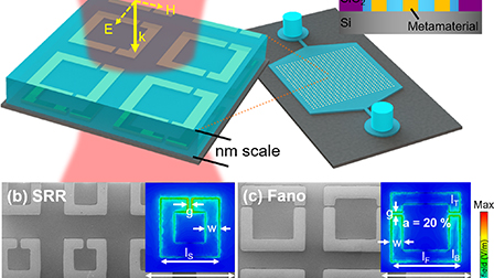 Nanofluidic terahertz metasensor for sensing in aqueous environment ...