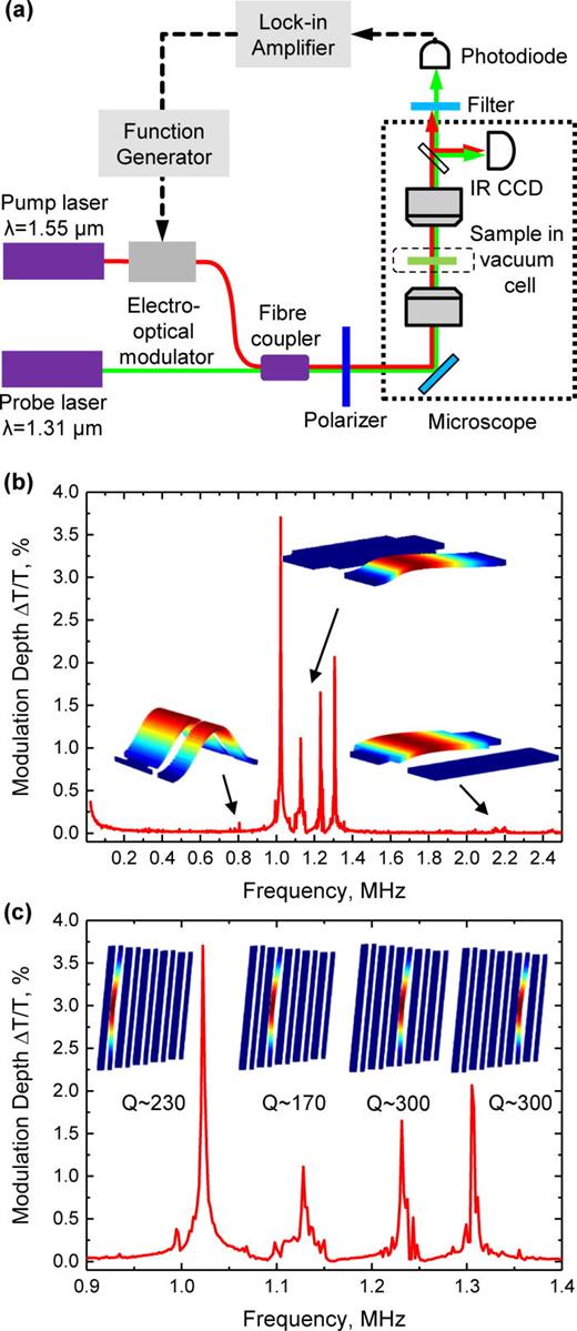 Optical addressing of nanomechanical metamaterials with subwavelength ...