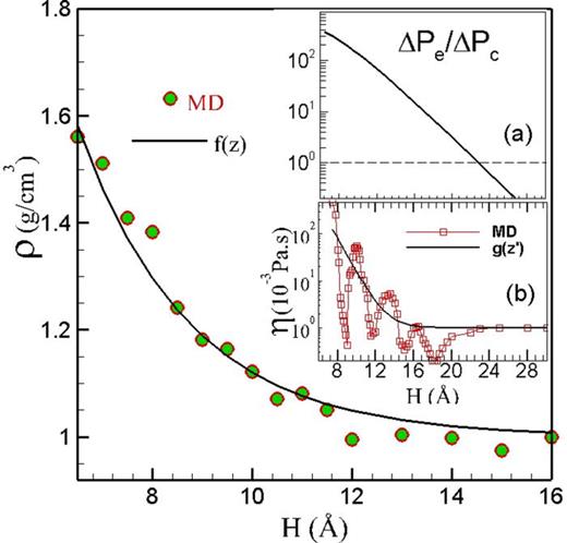 Fast water flow through graphene nanocapillaries: A continuum model approach involving the ...