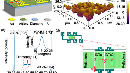High performance 33.7 GHz surface acoustic wave nanotransducers based ...