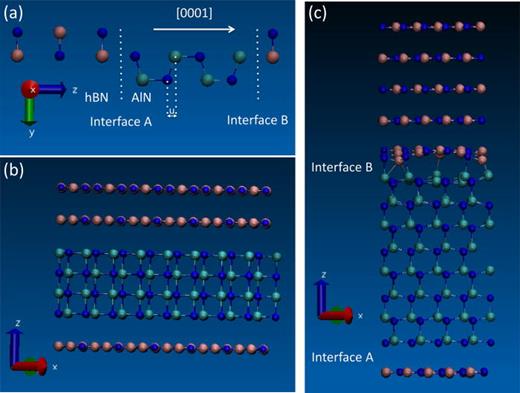First principles study of hBN-AlN short-period superlattice ...