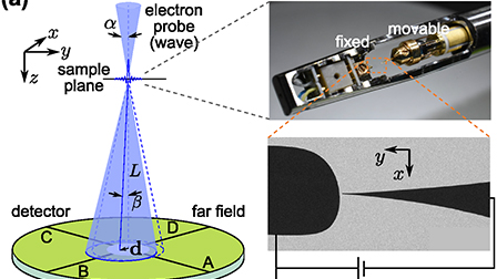 Determination of 3D electrostatic field at an electron nano-emitter ...