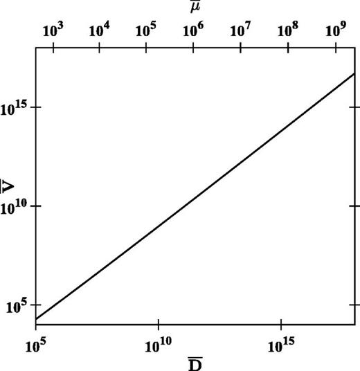 Unification of field emission and space charge limited emission with ...