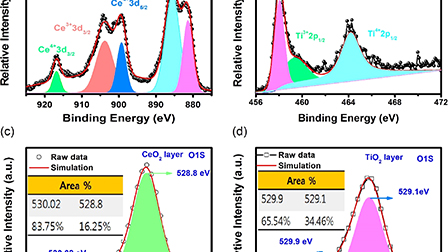 Enhancement of resistive switching performance by introducing a thin ...