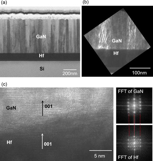 Increase in the piezoelectric response of scandium-doped gallium ...