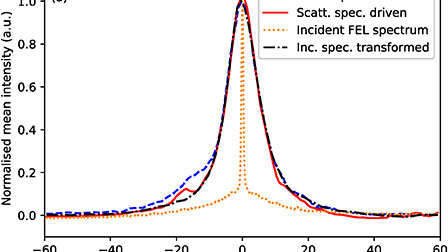 Measurements of the momentum-dependence of plasmonic excitations in ...
