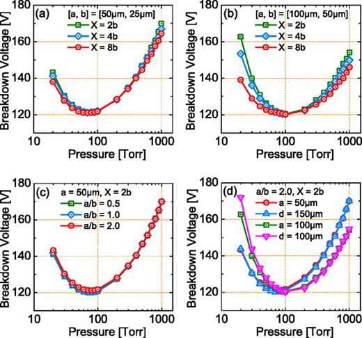 Gas breakdown and its scaling law in microgaps with multiple concentric ...
