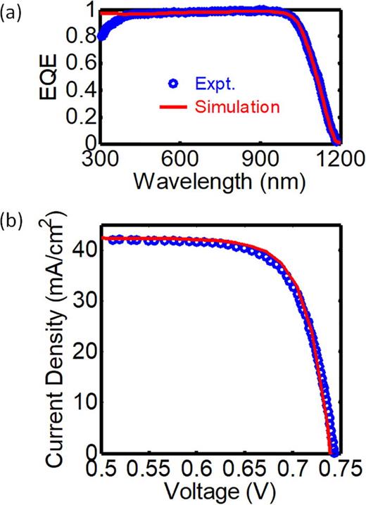 Tailoring interdigitated back contacts for high-performance bifacial ...