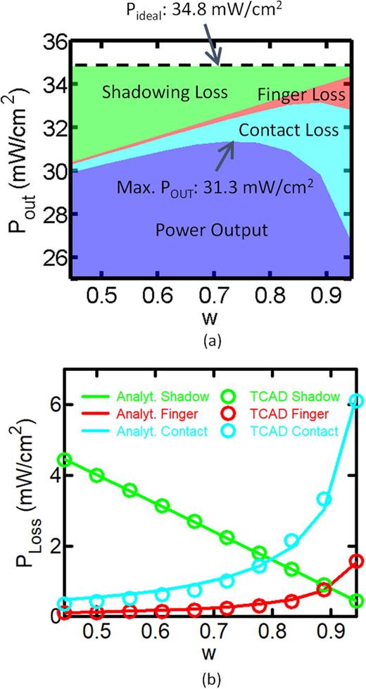 Tailoring interdigitated back contacts for high-performance bifacial ...