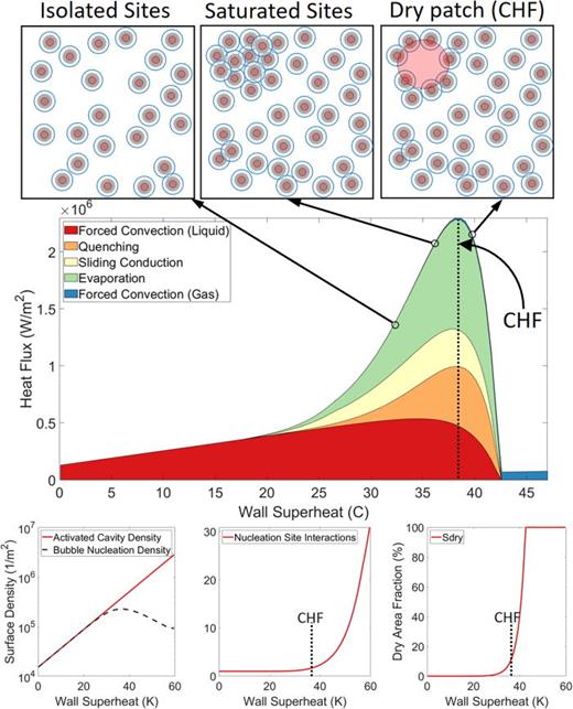 Boiling crisis as the stability limit to wall heat partitioning ...