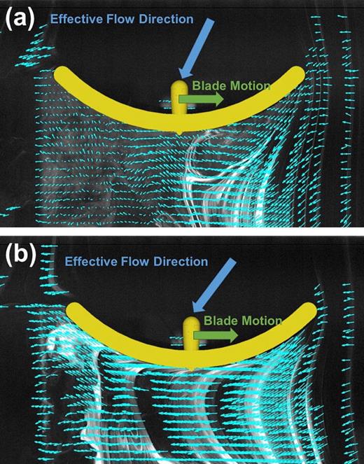 A galloping energy harvester with flow attachment | Applied Physics ...