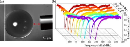 Passive fine-tuning of microcavity whispering gallery mode for ...