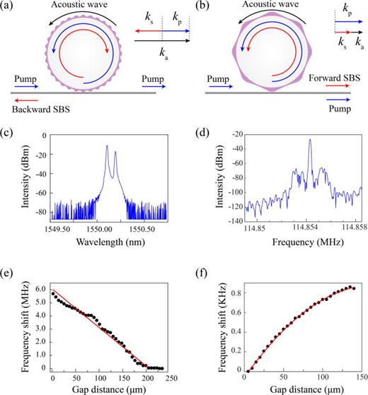 Passive fine-tuning of microcavity whispering gallery mode for ...
