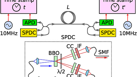 Symmetrical clock synchronization with time-correlated photon pairs ...