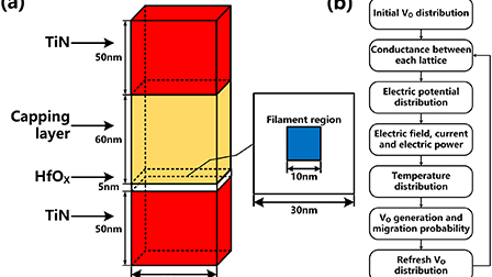 Sub-nanosecond pulse programming and device design strategy for analog ...