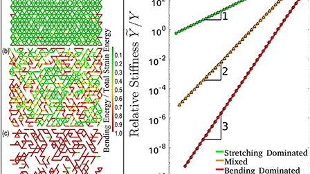 Density scaling in the mechanics of a disordered mechanical meta ...