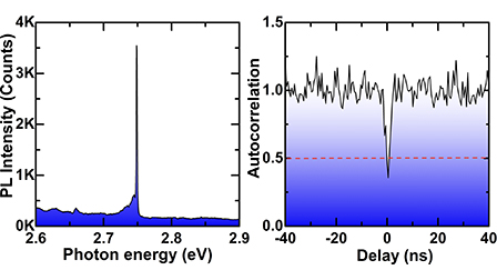 Spectral diffusion time scales in InGaN/GaN quantum dots | Applied ...