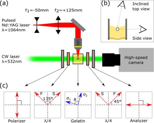 Shear-wave generation from cavitation in soft solids | Applied Physics ...