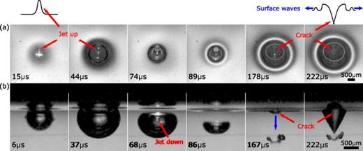 Shear-wave generation from cavitation in soft solids | Applied Physics ...