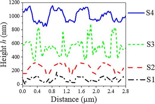 Maskless laser nano-lithography of glass through sequential activation ...