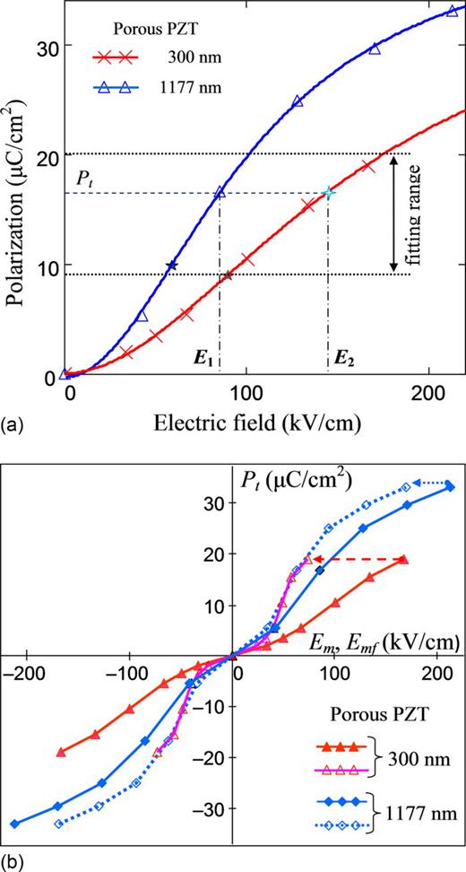 Dead layer thickness estimation at the ferroelectric film-metal ...