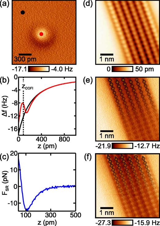 In-situ characterization of O-terminated Cu tips for high-resolution ...