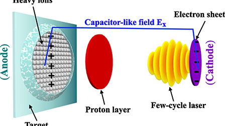 Electrostatic capacitance-type acceleration of ions with an intense few ...