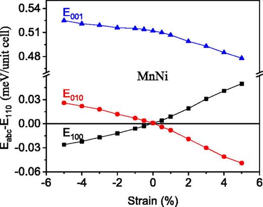 Strain control of the Néel vector in Mn-based antiferromagnets ...