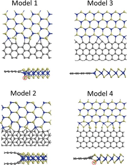 Contact resistance at graphene/MoS2 lateral heterostructures | Applied ...