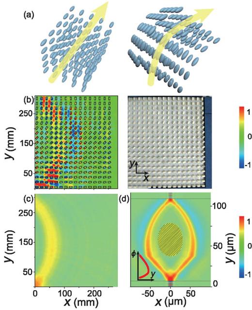 Beam splitting and unidirectional cloaking using anisotropic zero-index photonic crystals ...