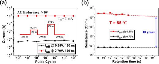 AlxTe1−x selector with high ovonic threshold switching performance for memory crossbar arrays ...