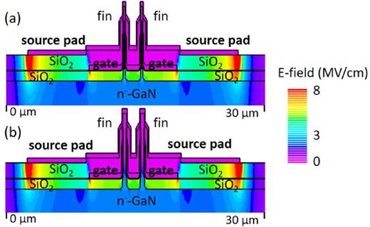 Leakage and breakdown mechanisms of GaN vertical power FinFETs ...