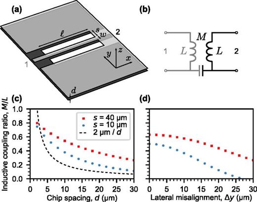 Simple non-galvanic flip-chip integration method for hybrid quantum ...