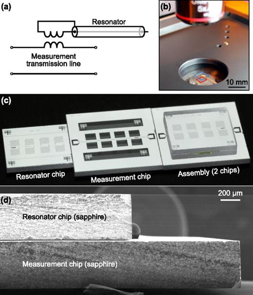 Simple non-galvanic flip-chip integration method for hybrid quantum ...