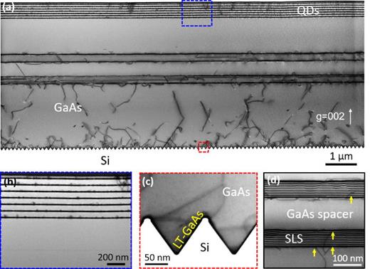 MOCVD grown low dislocation density GaAs-on-V-groove patterned (001) Si ...