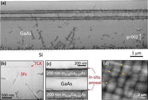 MOCVD grown low dislocation density GaAs-on-V-groove patterned (001) Si ...